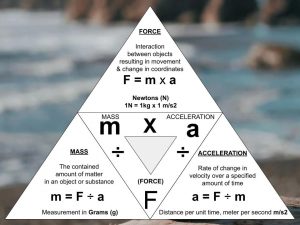 Force Formula – ACTIVE KINETIC 1
